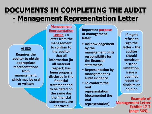 TOPIC 7 Completing the Audit.pptx
