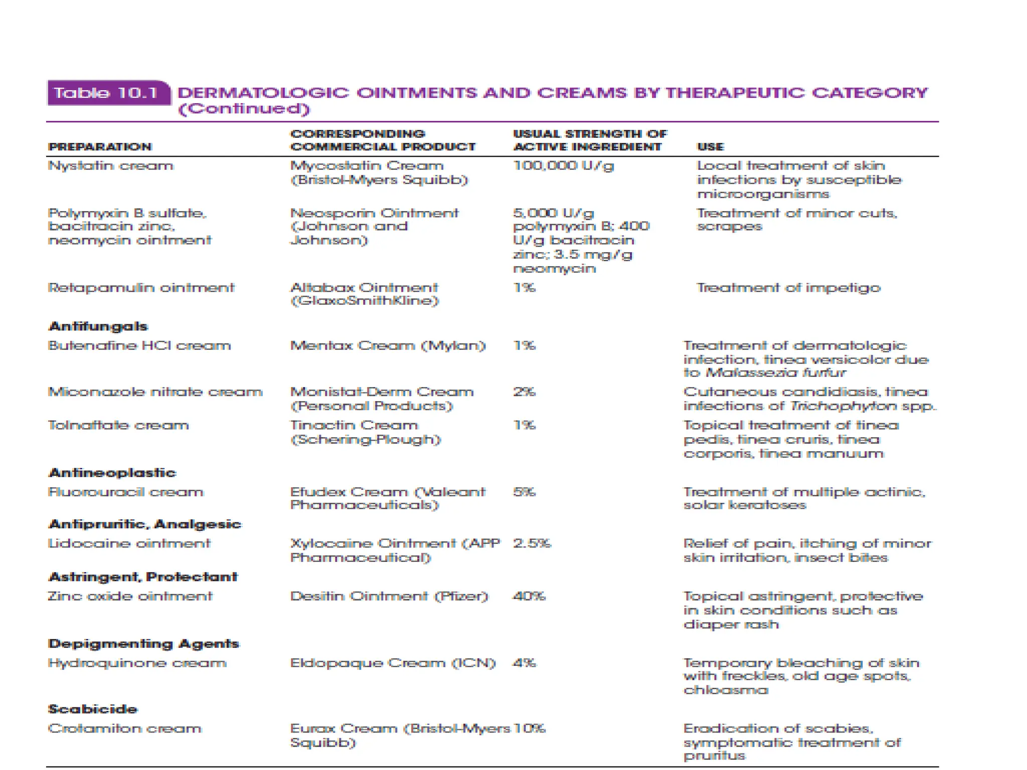Pharmaceuticals 2 / Creams explained .pdf
