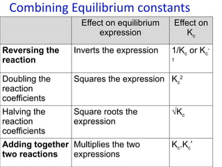 topic_7_equilibrium_7.1_17.1.pptx please open it | PPTX