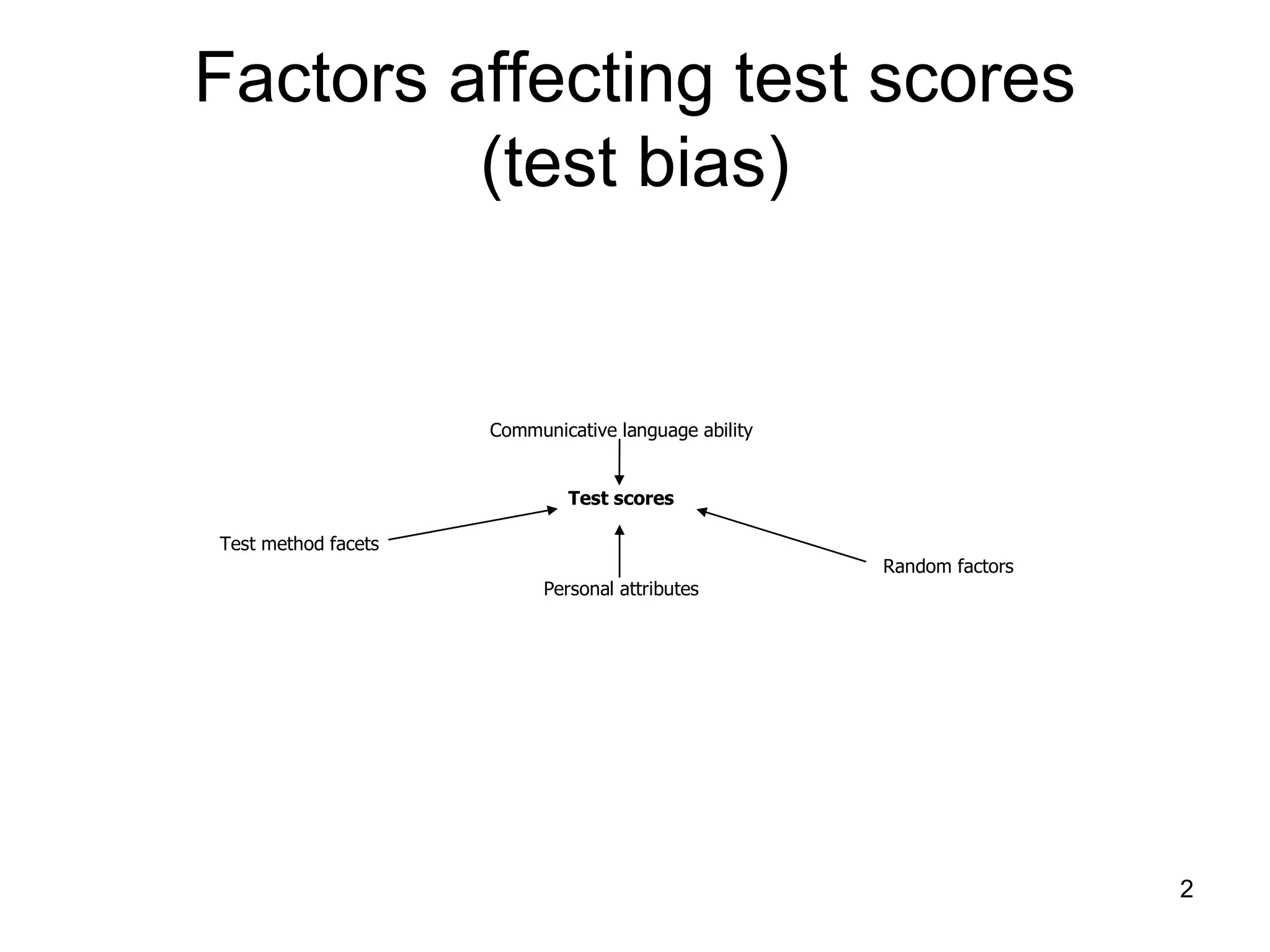 Factors affecting test scores and test evaluation in class | PPT