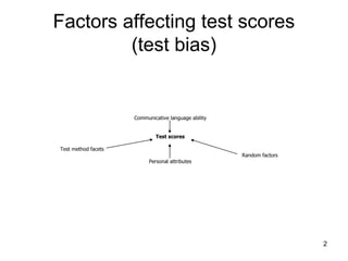 Factors affecting test scores and test evaluation in class | PPT