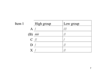 Factors affecting test scores and test evaluation in class | PPT