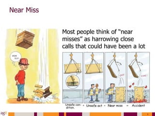 HBR - How to Avoid Catastrophe | PPTX