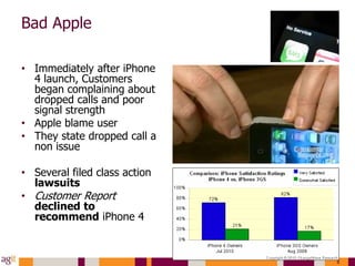 HBR - How to Avoid Catastrophe | PPTX