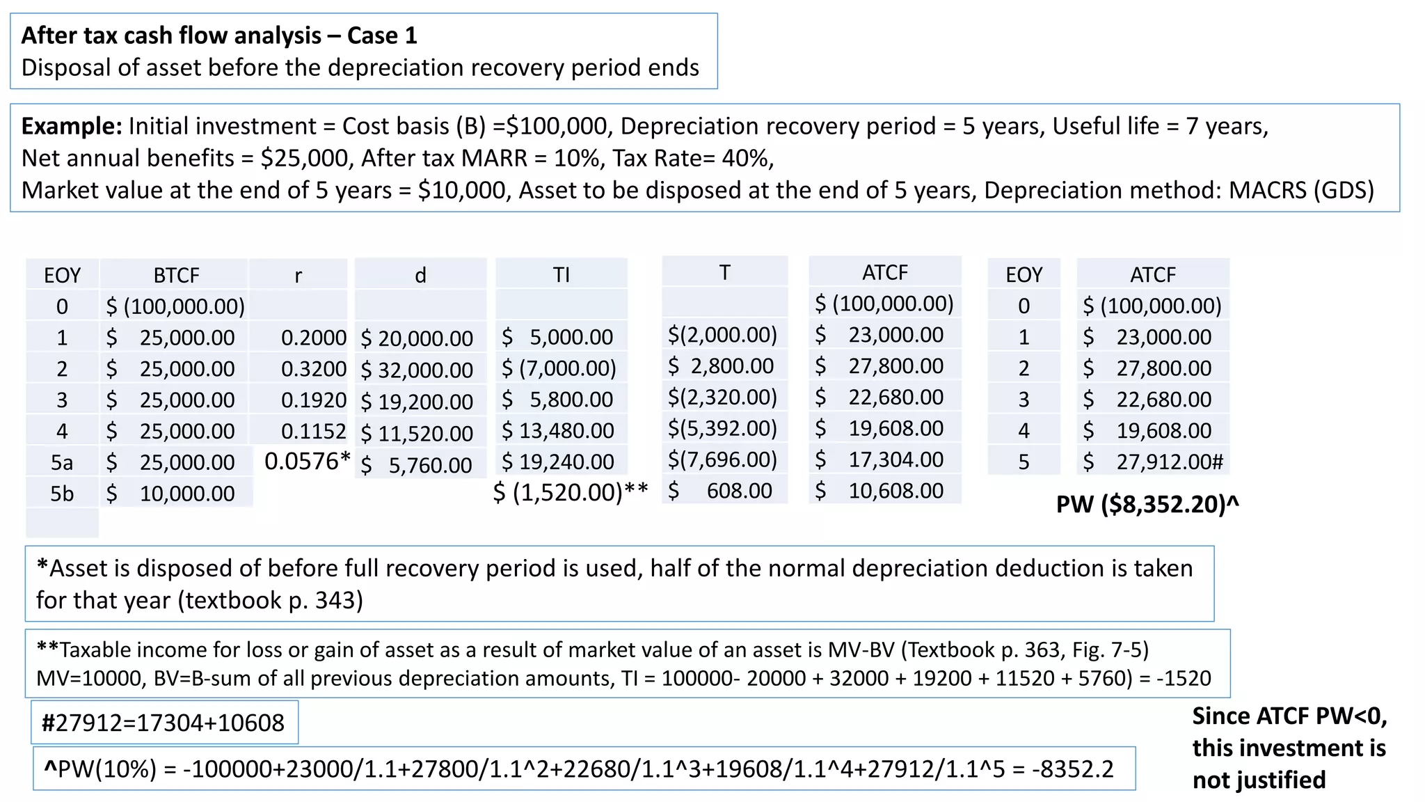 Topic 7 illustration of after tax cash flow calculations (animated) | PPTX