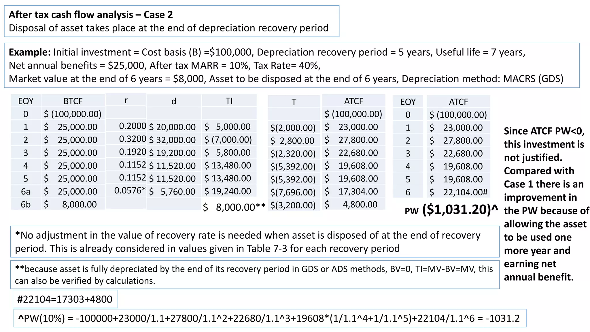 Topic 7 illustration of after tax cash flow calculations (animated) | PPTX