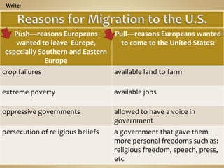 Topic 7 immigration Industrial Revolution | PPTX