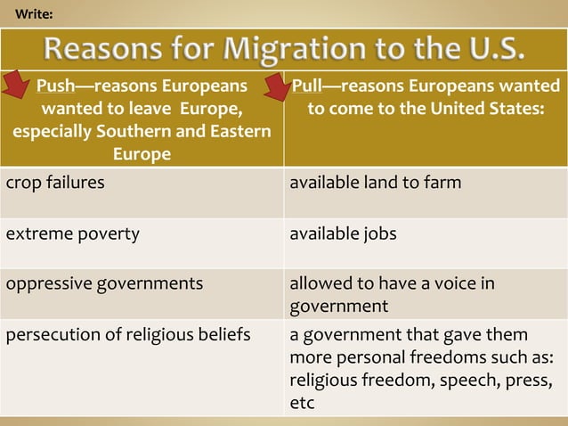 Topic 7 immigration Industrial Revolution | PPT
