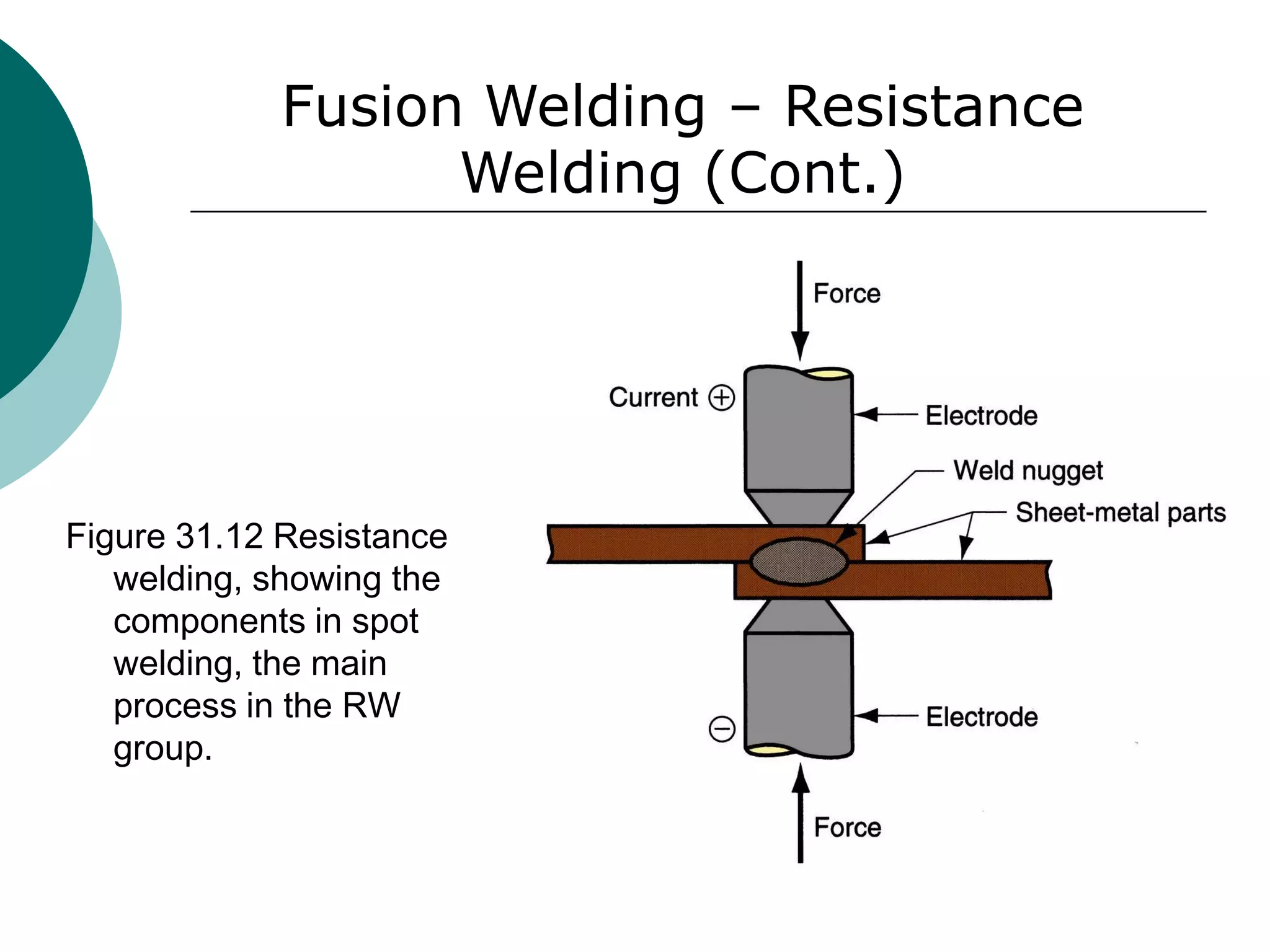 Topic 7 joining process welding brazing soldering fastening 160214 | PDF