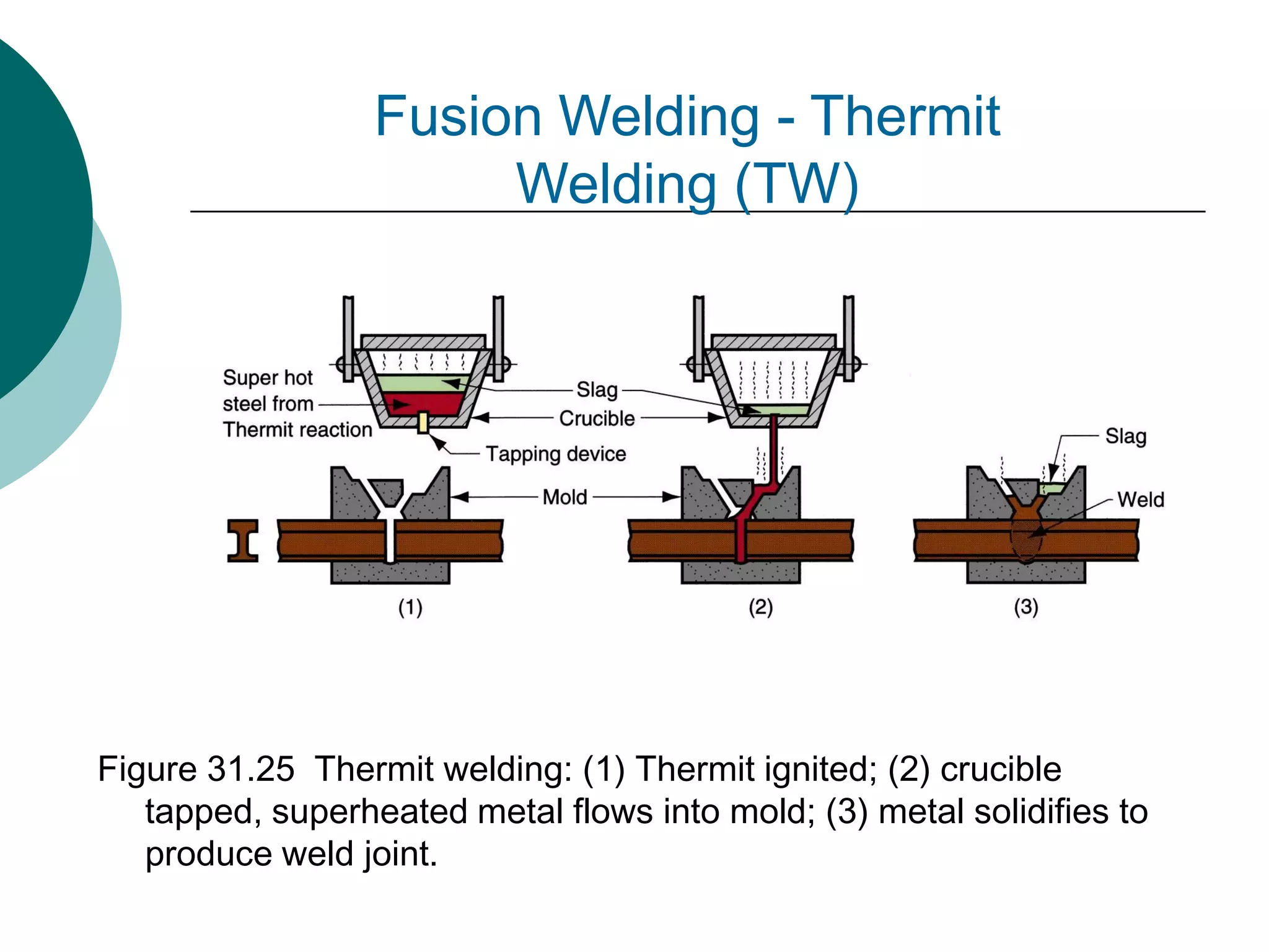 Topic 7 joining process welding brazing soldering fastening 160214 | PDF