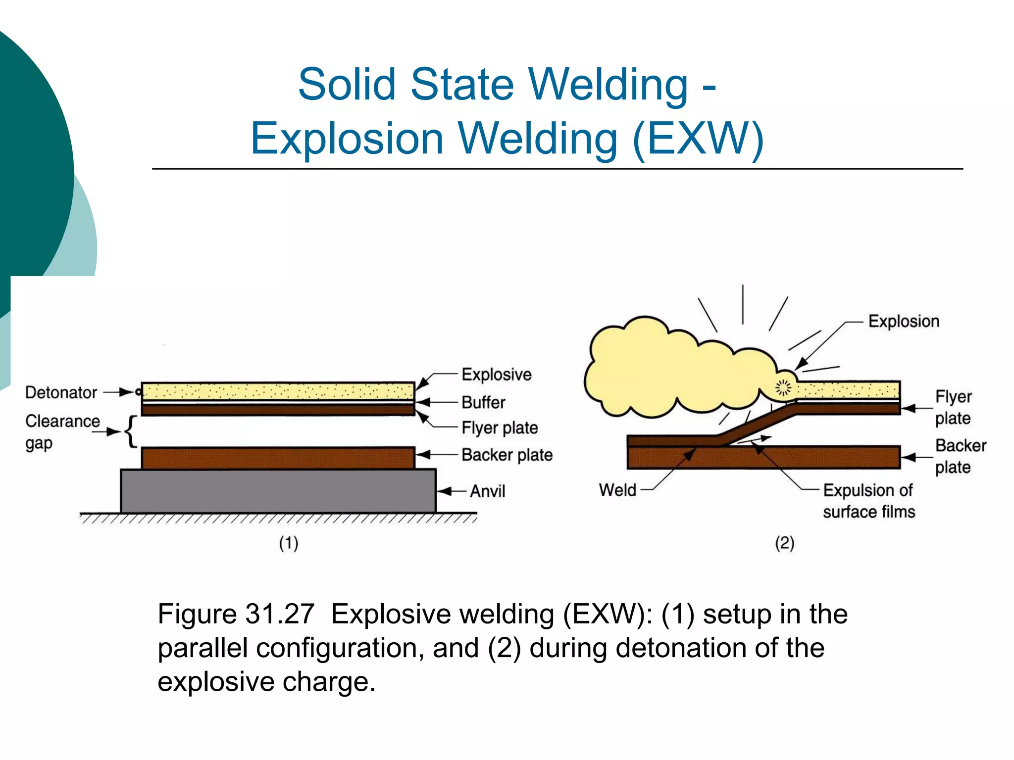 Topic 7 joining process welding brazing soldering fastening 160214 | PDF