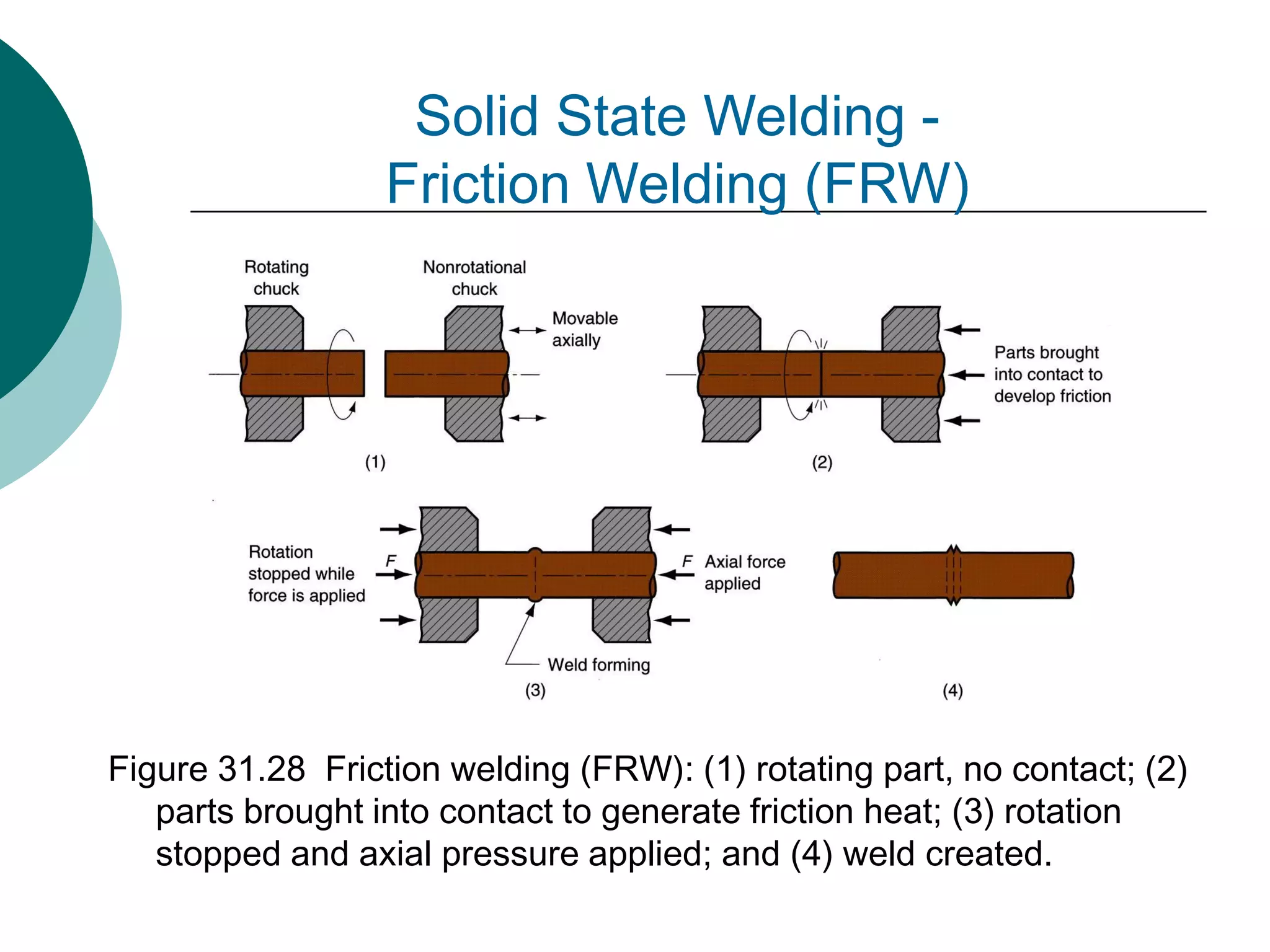 Topic 7 joining process welding brazing soldering fastening 160214 | PDF