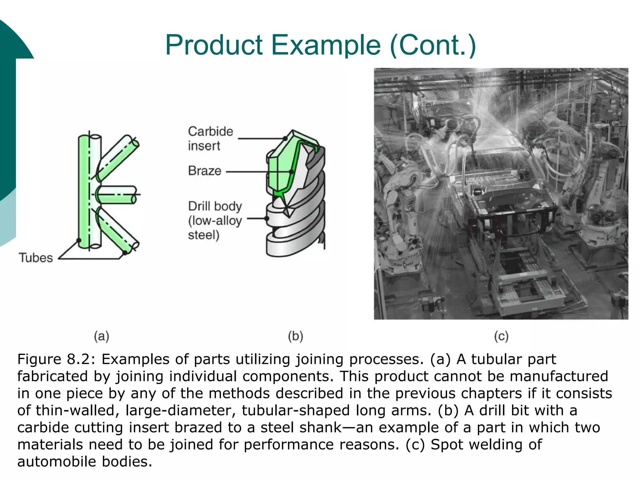 Topic 7 joining process welding brazing soldering fastening 160214 | PDF