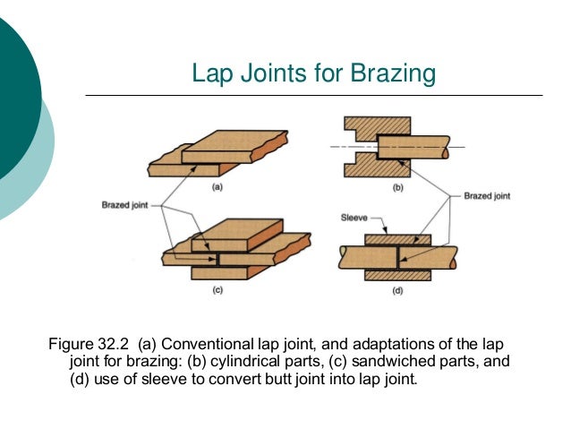 Topic 7 joining process welding brazing soldering fastening 160214
