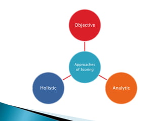 Topic 7 Scoring, Grading and Assessment Criteria | PPTX | Standardized ...