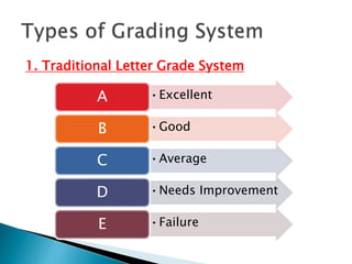 Topic 7 Scoring, Grading and Assessment Criteria | PPTX | Standardized ...