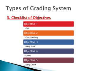 Topic 7 Scoring, Grading and Assessment Criteria | PPTX | Standardized ...