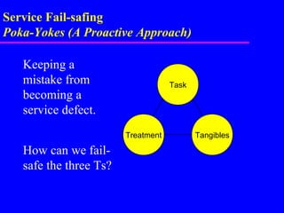 Service Quality | PPT