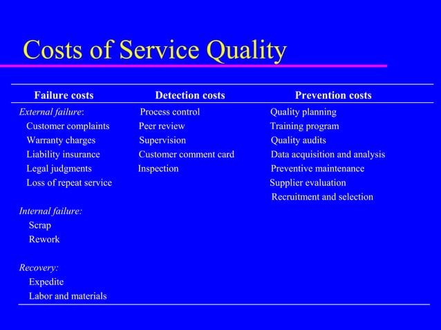 Service Quality | PPT