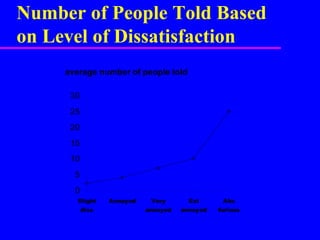 Service Quality | PPT