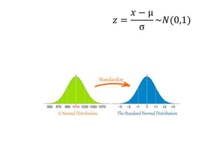 Topic 7 Standardised Normal Distribution.pptx