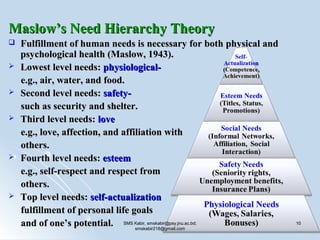 Theories of Employee Motivation | PPT