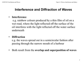Interference Definition