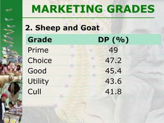 Marketing Livestock and Poultry Products | PPSX