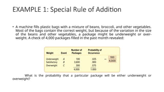 Topic 8.2 Rules of Addition for Computing Probablities.pptx