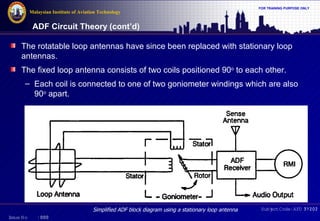 Aircraft Communication Topic 8 automatic direction finder | PDF