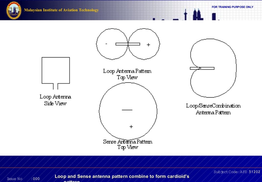 Aircraft Communication Topic 8 automatic direction finder
