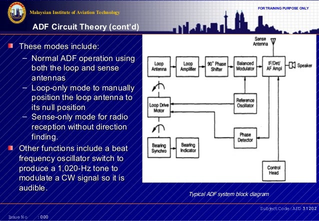 Aircraft Communication Topic 8 automatic direction finder