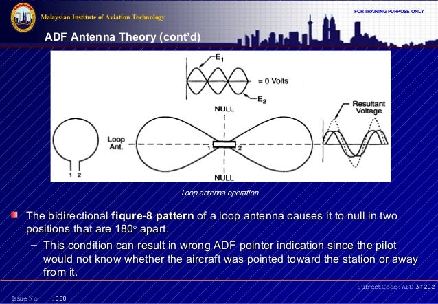 Aircraft Communication Topic 8 automatic direction finder