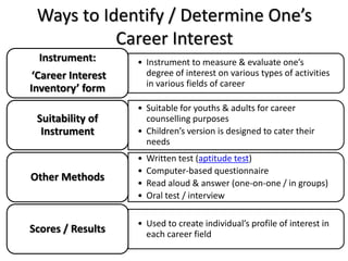 Topic 8 career basics & understanding individual pupils (anis & zati) | PPT