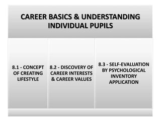 Topic 8 career basics & understanding individual pupils (anis & zati) | PPT