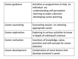 Topic 8 career basics & understanding individual pupils (anis & zati) | PPT