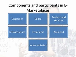 Communication Technology- E-Commerce Platform | PPTX