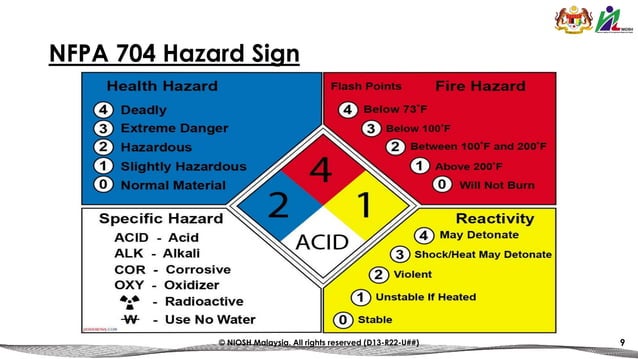 Topic_8_-_Hazardous_Material_Incident_Decontamination_and_Control_Zone.pdf