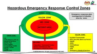 Topic_8_-_Hazardous_Material_Incident_Decontamination_and_Control_Zone.pdf