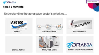 Large Aerospace project | PDF