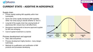 Large Aerospace project | PDF