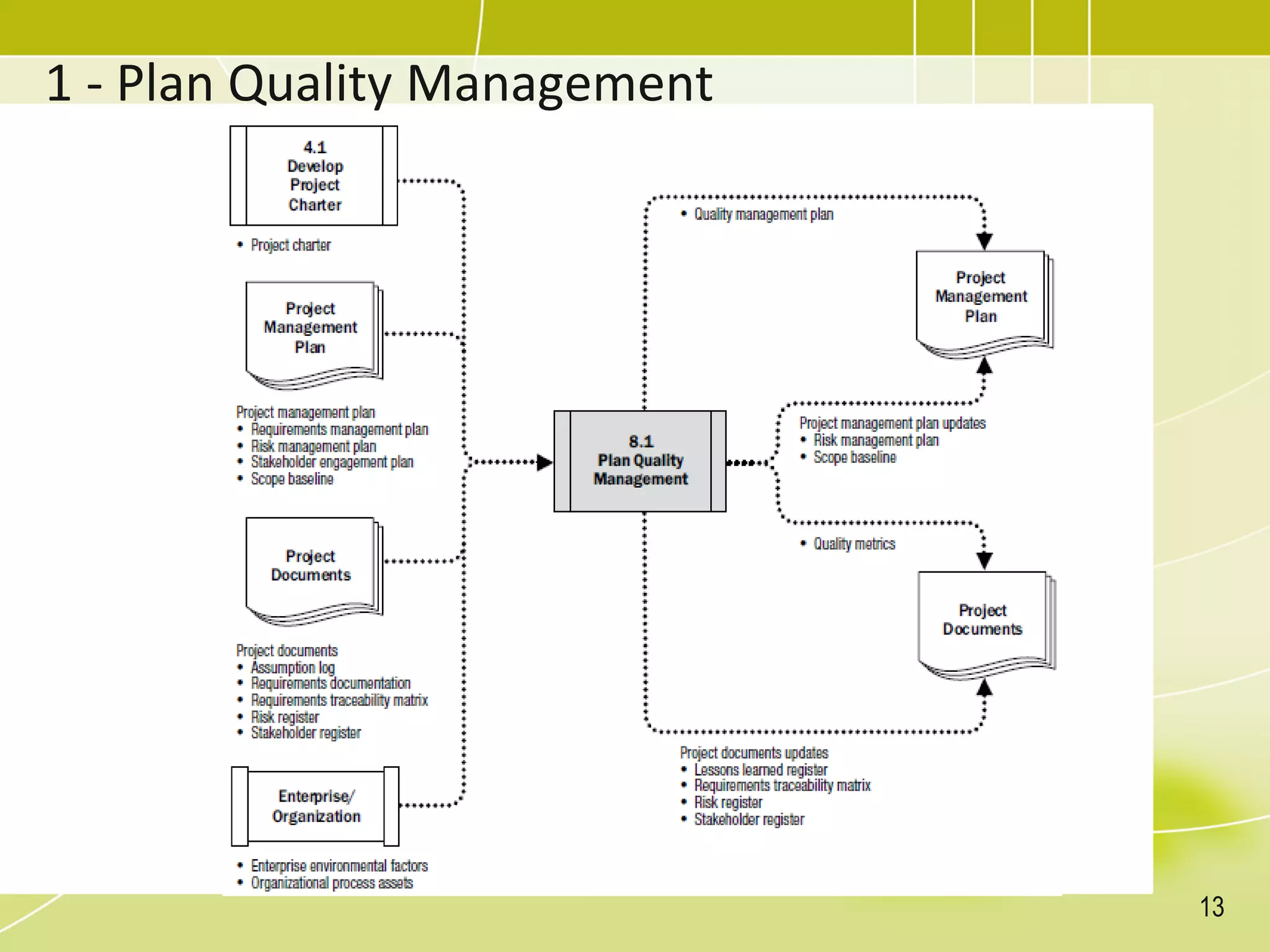 Topic 8 - Project Quality Management.pdf