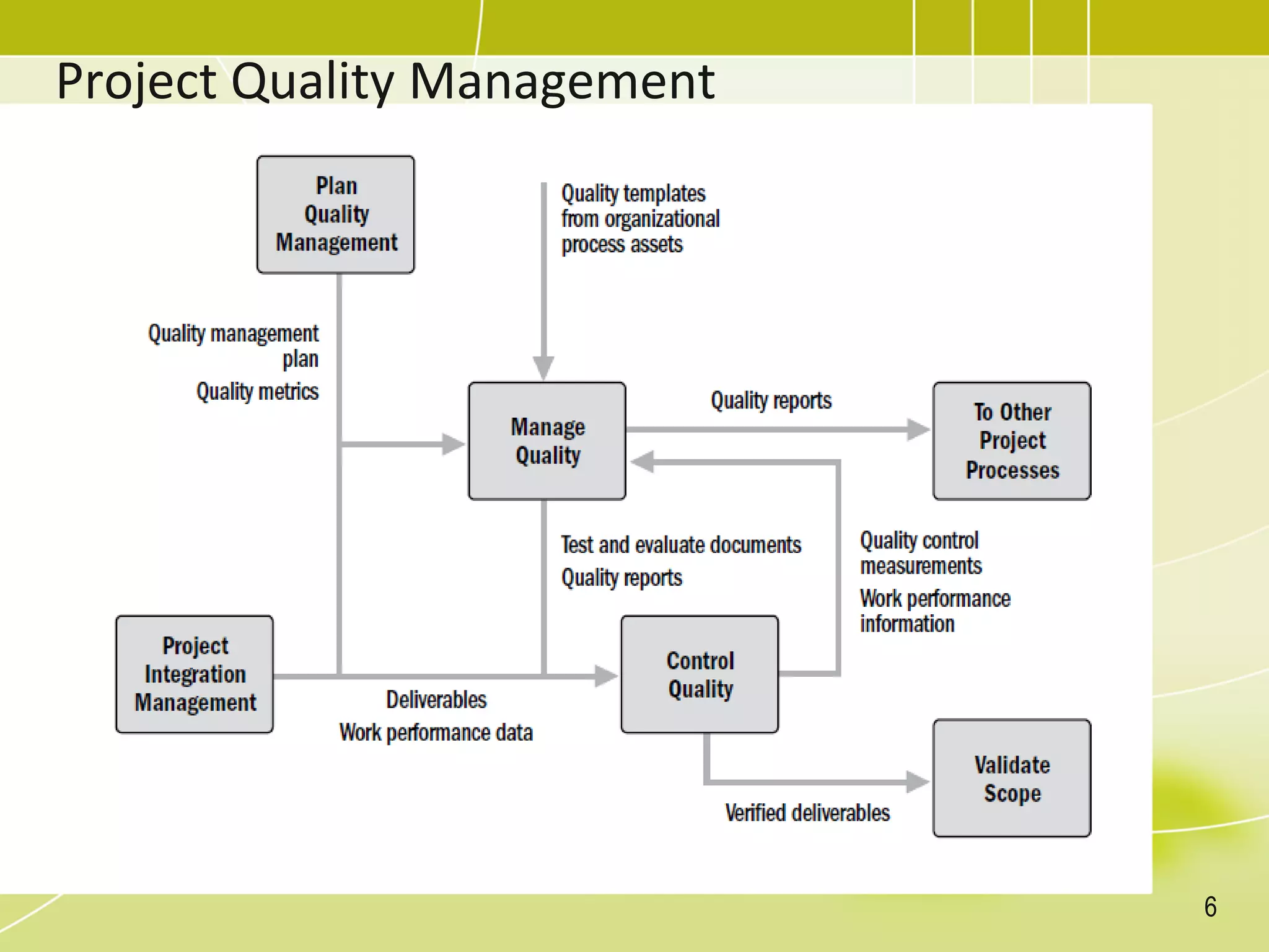 Topic 8 - Project Quality Management.pdf