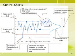 Topic 8 - Project Quality Management.pdf