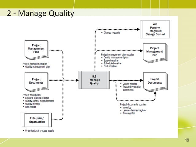 Topic 8 - Project Quality Management.pdf