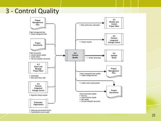 Topic 8 - Project Quality Management.pdf