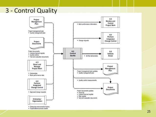 Topic 8 - Project Quality Management.pdf