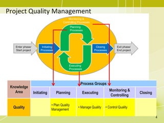 Topic 8 - Project Quality Management.pdf