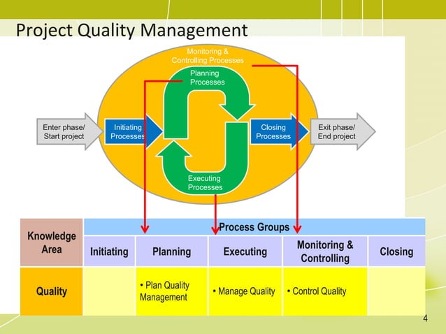 Topic 8 - Project Quality Management.pdf