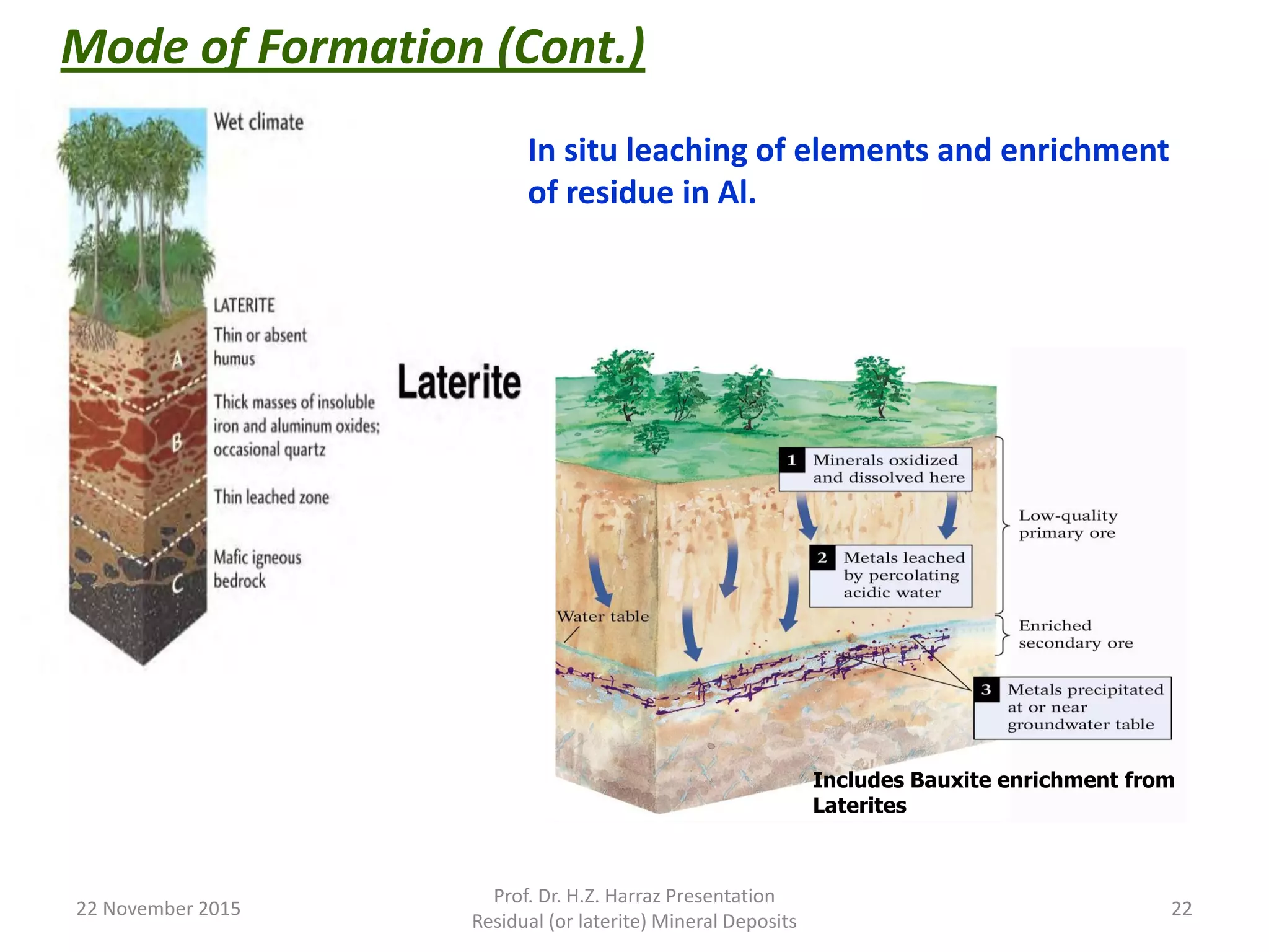 Residual Mineral Deposits | PDF